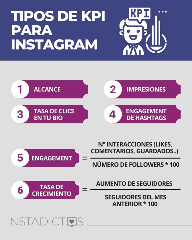 Métricas de Instagram, Tipos de KPI e indicadores
