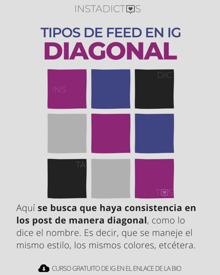 FEED de INSTAGRAM | Creativos con ejemplos - Tipos y aplicaciones